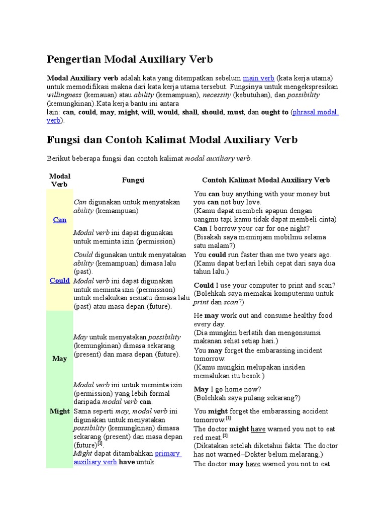 Pengertian Modal Auxiliary Verb Pdf Logika Modalitas Kata Kerja