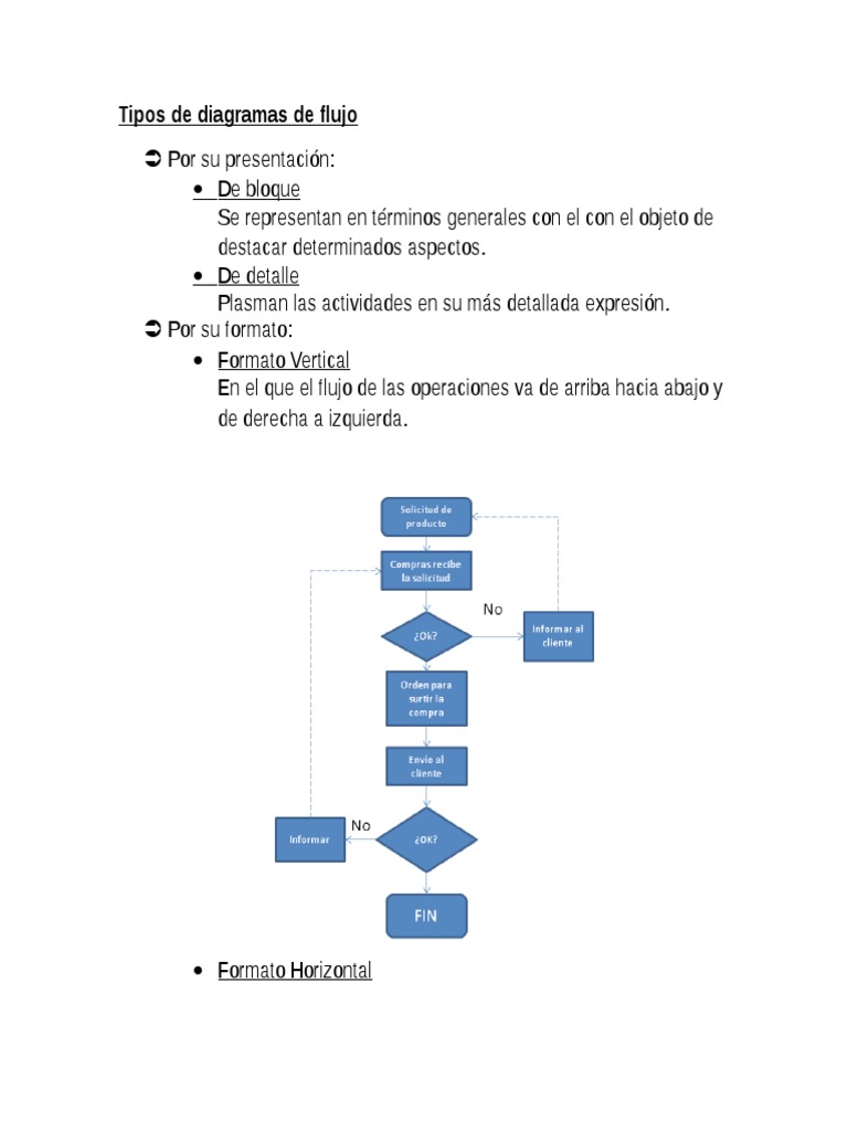 Tipos de Diagramas de Flujo | PDF