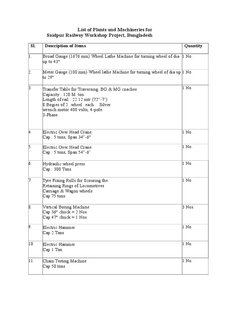 List of Plants and Machineries For Saidpur Railway Workshop | PDF ...