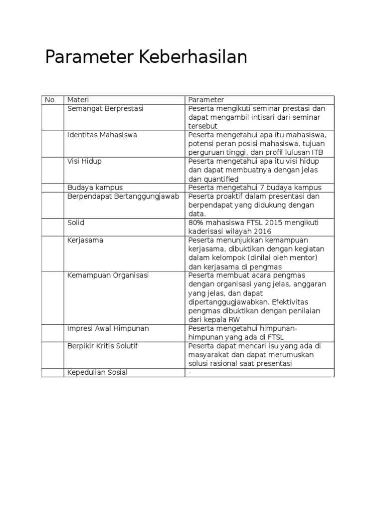 Parameter Keberhasilan | PDF