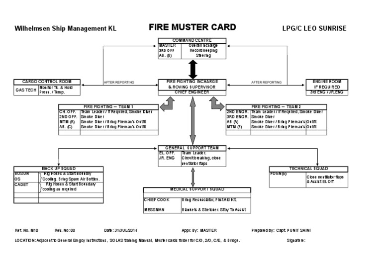 LPG/C Leo Sunrise Fire Muster Card | PDF | Technology & Engineering ...