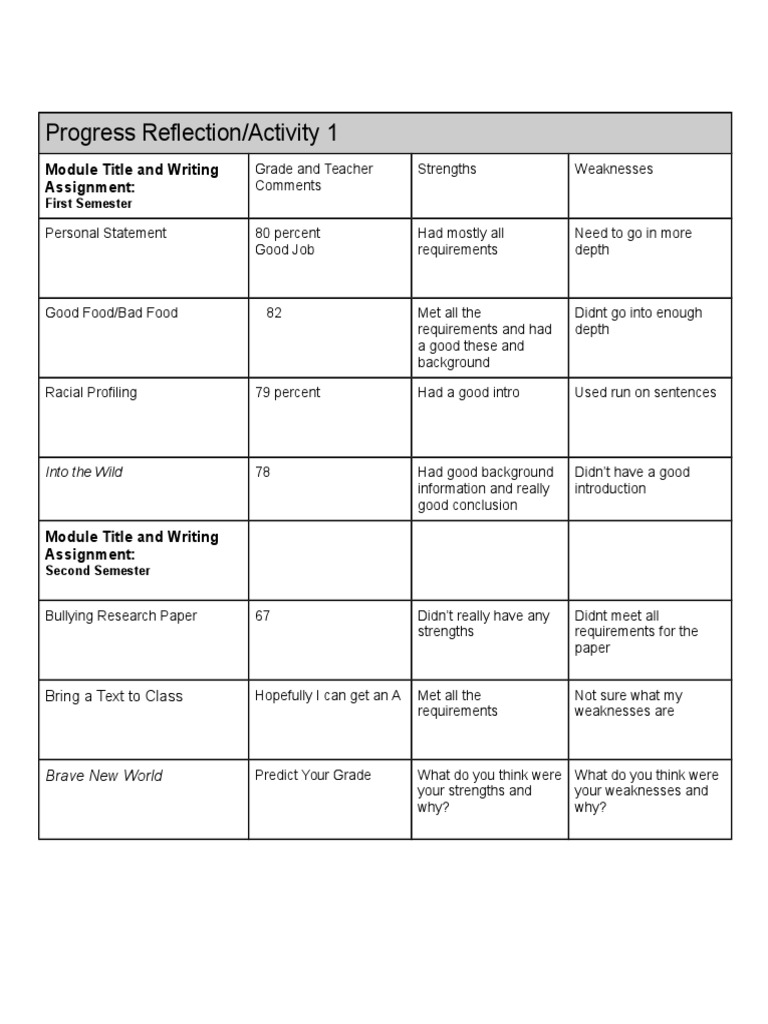 Reflectionchartactivity1 Devonmodster | PDF