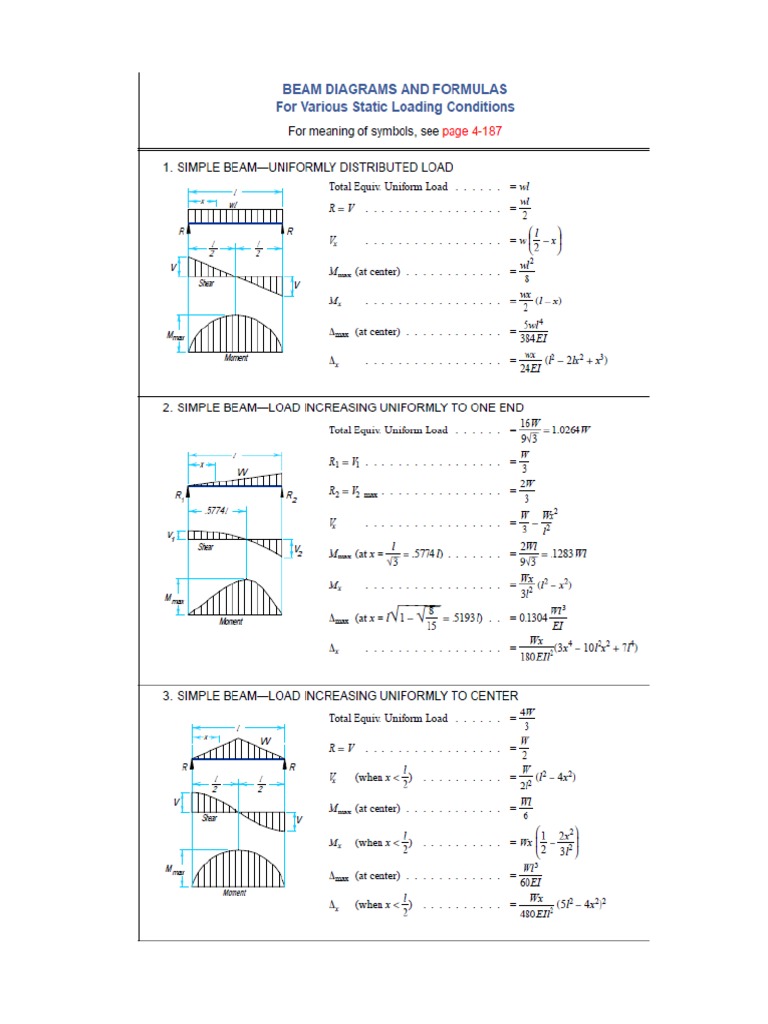 Fórmulas de Vigas y Perfiles | PDF
