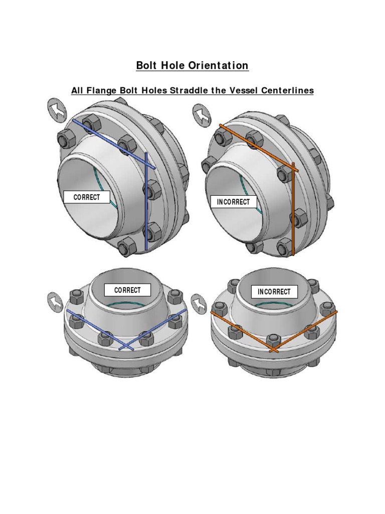 Bolt Hole Orientation: All Flange Bolt Holes Straddle The Vessel ...