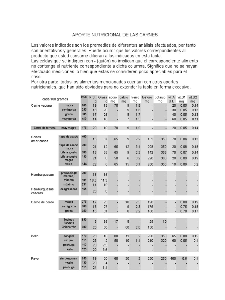 NUTRICIONAL DE LAS CARNES | Carne | Pescado como alimento