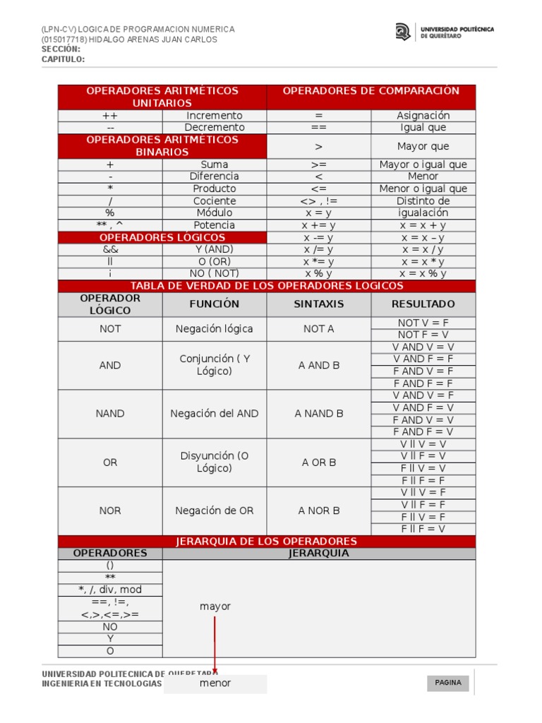 Tabla de Operadores | PDF | Puerta lógica | Sintaxis (Lógica)