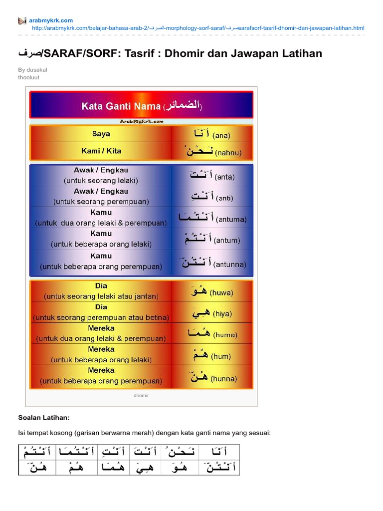 صرفSARAFSORF Tasrif Dhomir Dan Jawapan Latihan | PDF
