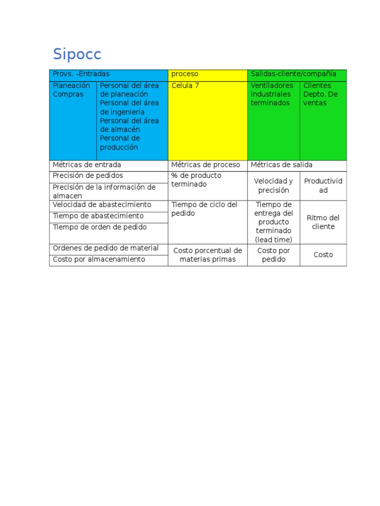 Voc y Vob | PDF | Software | Planificación