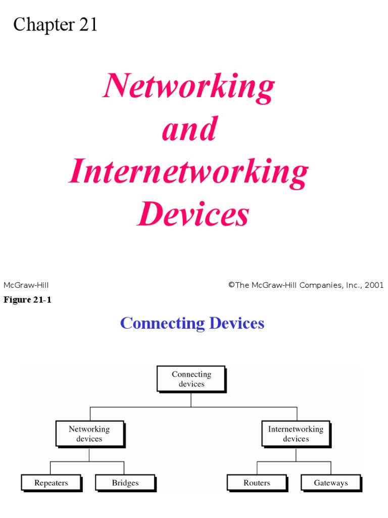 Networking and Internetworking Devices: Mcgraw-Hill ©the Mcgraw-Hill Companies, Inc., 2001 | PDF ...