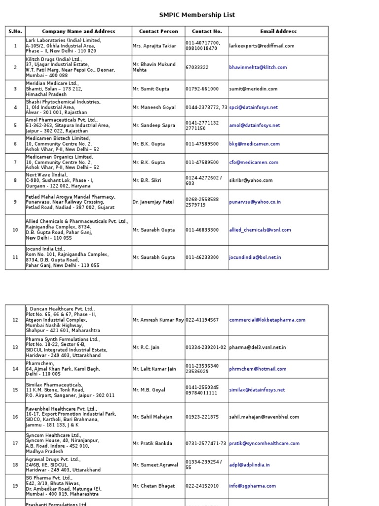 List of Members | PDF