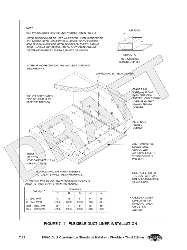 Figure 7Ï11 Flexible Duct Liner Installation: 7.12 HVAC Duct ...