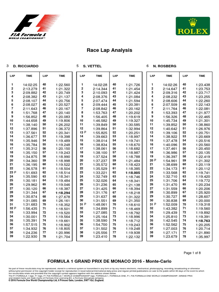 Lap Analysis 9 | PDF | Formula One | Formula Racing