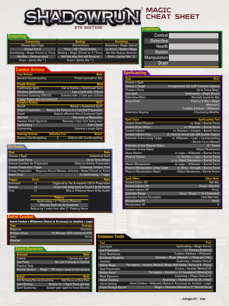 Shadowrun Magic Cheat Sheet by Adragon202-D71s6ay | PDF | Magic ...