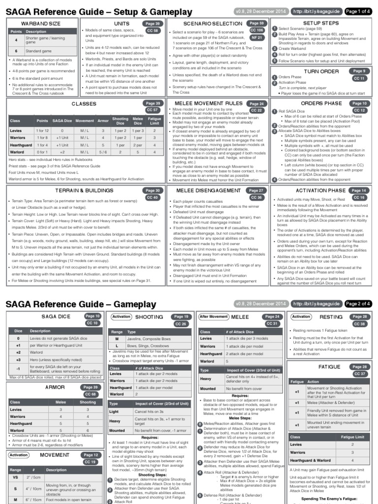 SAGA Reference Guide - Setup & Gameplay: Warband Size Units Scenario ...