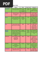 Tim Hortons Allergen Guide - January 2024 | PDF