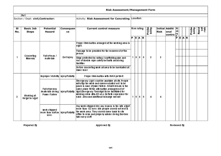 Concrete Work JSA | PDF