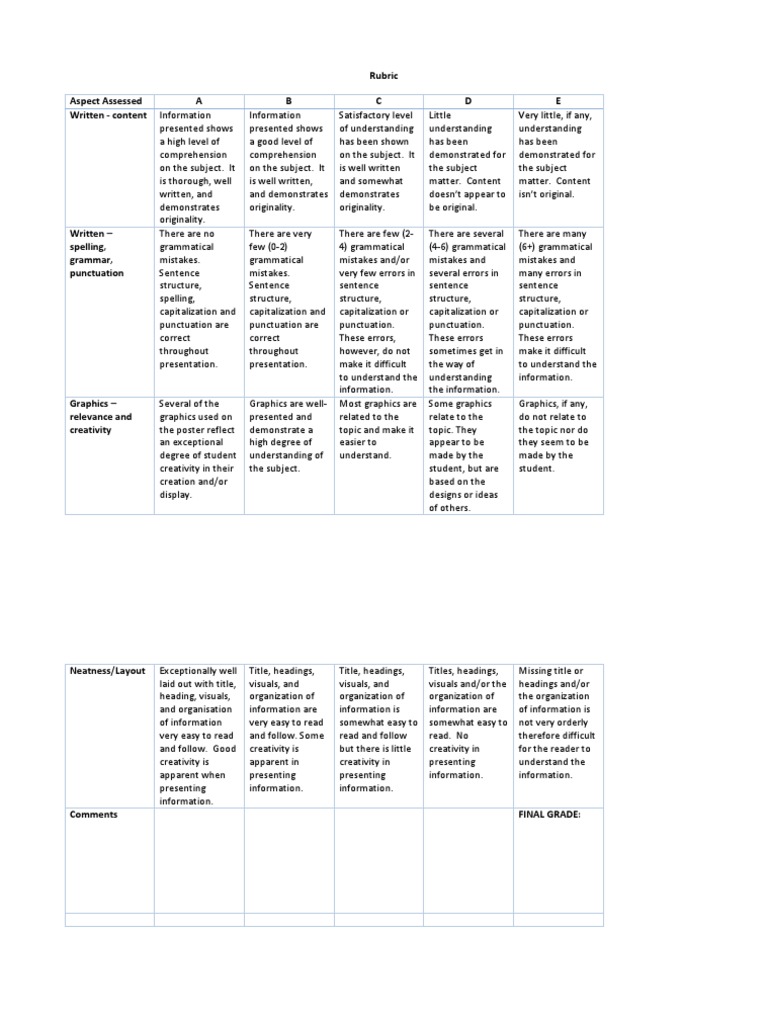 Ict Project Rubric Pdf Grammar Graphics