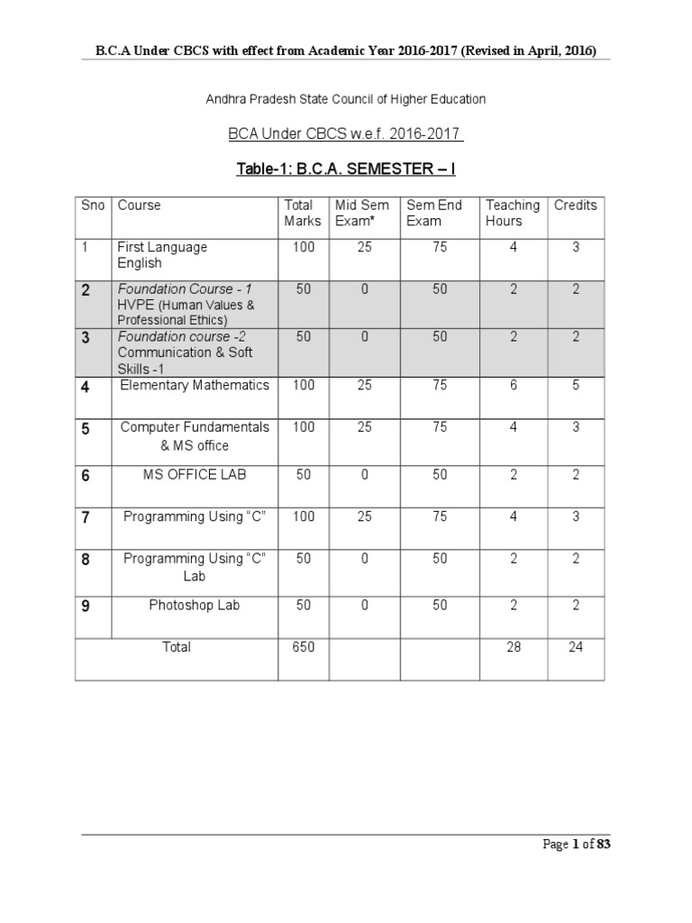 BCA Syllabus 2016-17 CBCS Revised | PDF | Scheduling (Computing) | C++