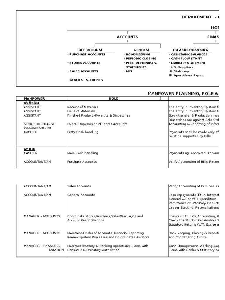 Organization Chart Finance Department | PDF | Invoice | Bookkeeping