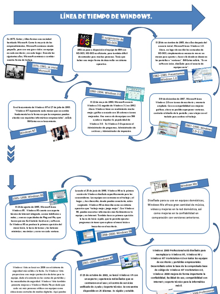 Linea De Tiempo Versiones De Windows Timeline Timetoast Timelines Hot - Free Word Template
