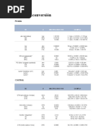 Tabla de Conversion de Unidades de Torque | PDF