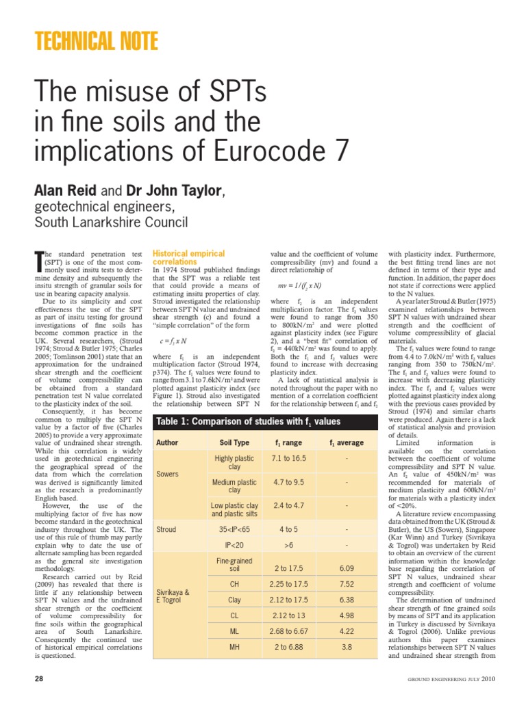 The Misuse of SPTs in Fine Soils and The Implications of Eurocode 7 ...