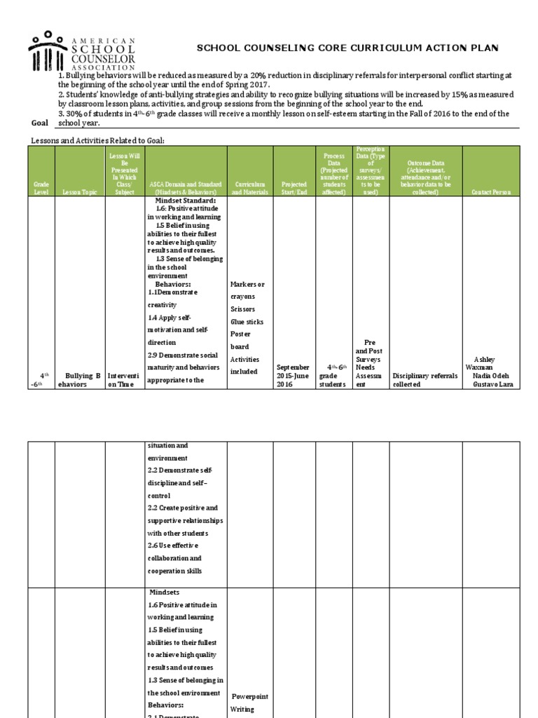 Core Curriculum Action Plan | PDF | Bullying | Curriculum