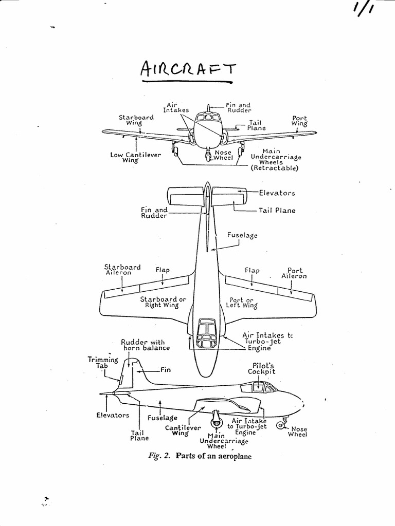 Aerodynamics Class 1 | PDF