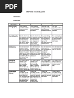 Interview Rubrics | PDF | Interview