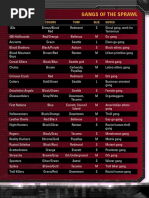 Shadowrun 5th Edition Cheat Sheet | PDF | Role Playing Games | Gaming