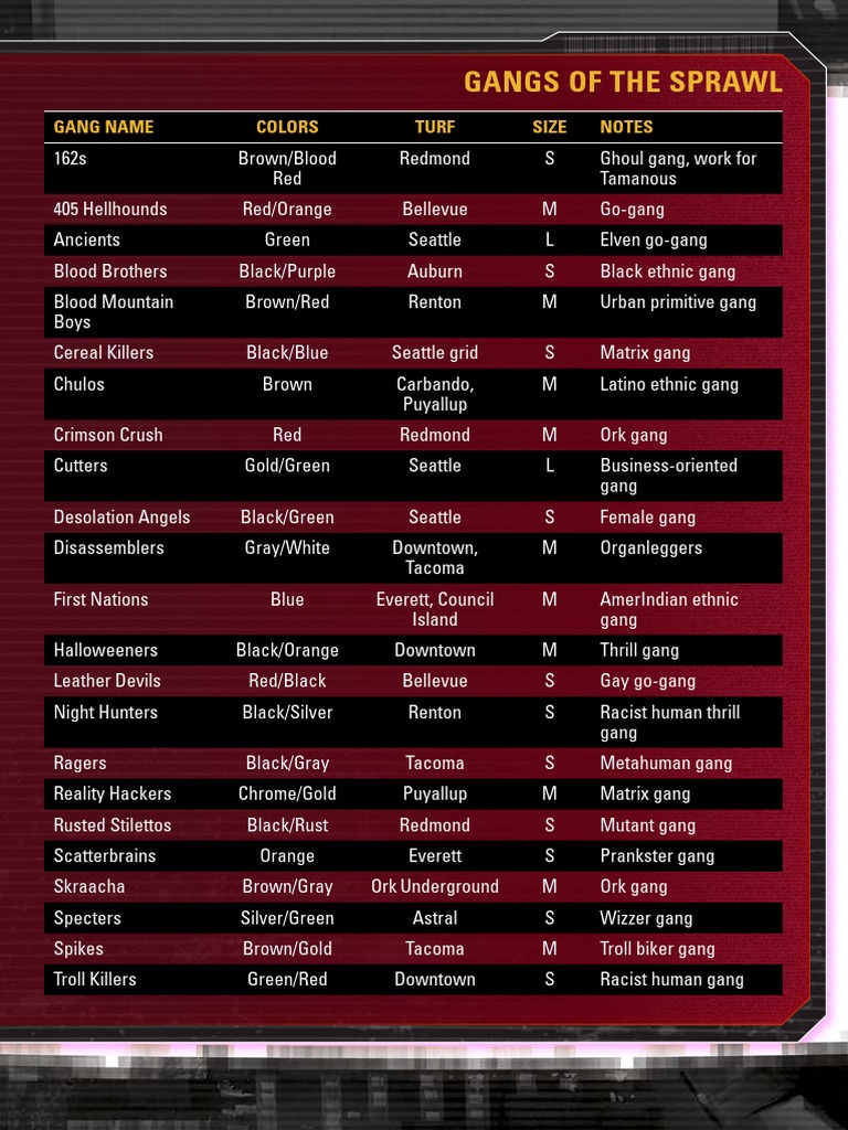 Shadowrun 5E Seattle Sprawl Digital Box Gang Card | PDF | Art Materials ...