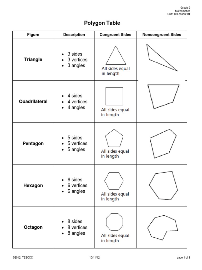 Polygon Attributes Table | PDF