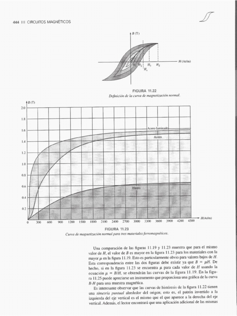 Curva B-H | PDF