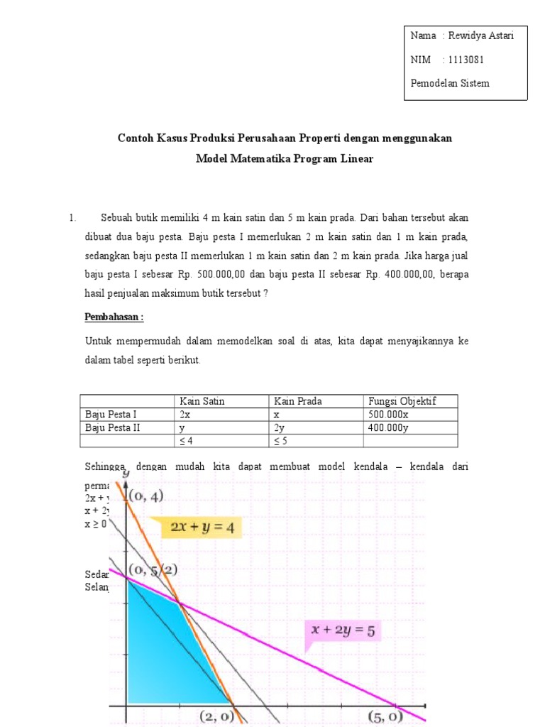 Tugas Contoh Kasus 2 Model Program Linear | PDF