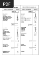 Valency Chart | PDF | Valence (Chemistry) | Sulfate