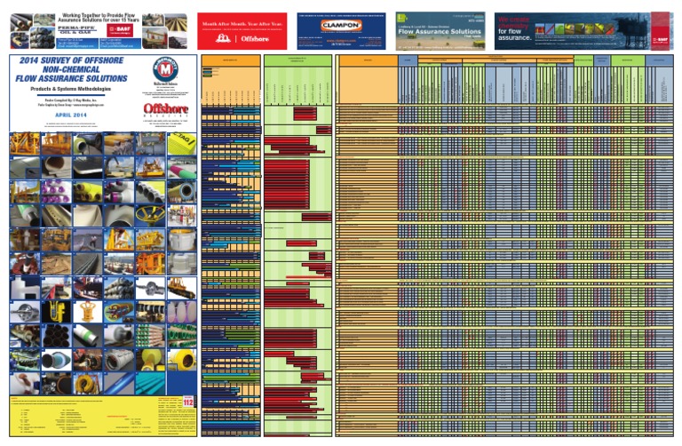 Flow Assurance Solutions | PDF