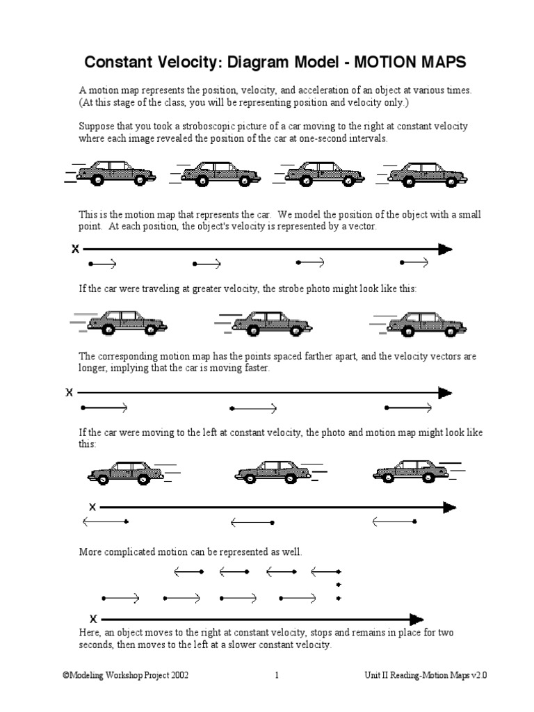02 - Motion Maps | PDF