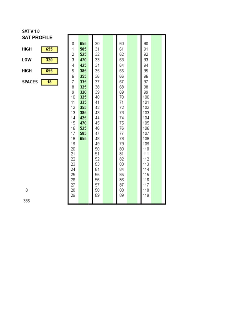 Sat PT Profile Calc Sheet V 1.0 | PDF