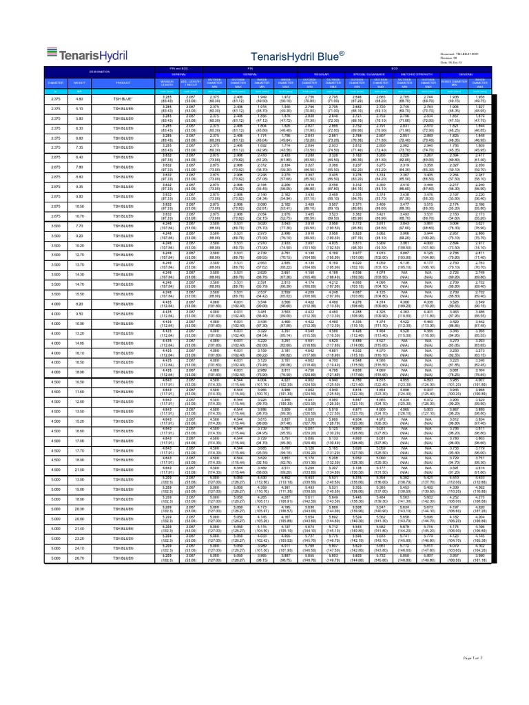 TSH Blue | PDF | Bienes manufacturados