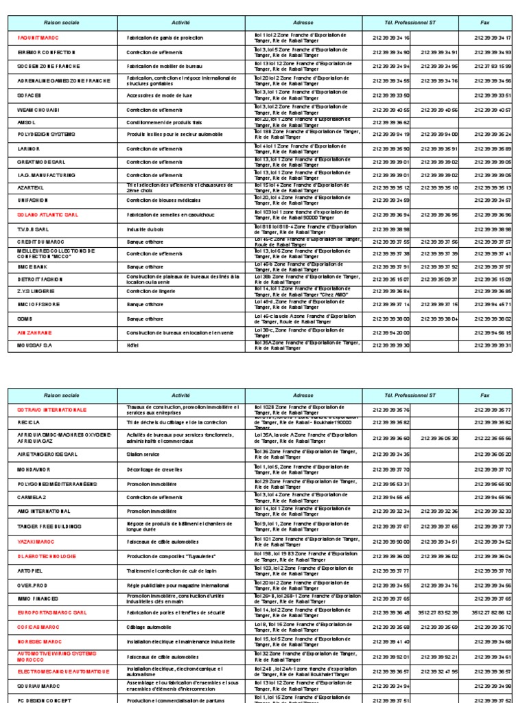 Zone Franche de Tanger | Maroc | les industries