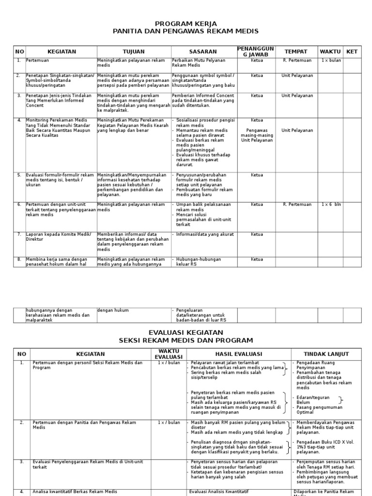 Program Kerja Rekam Medis | PDF | Sains & Matematika