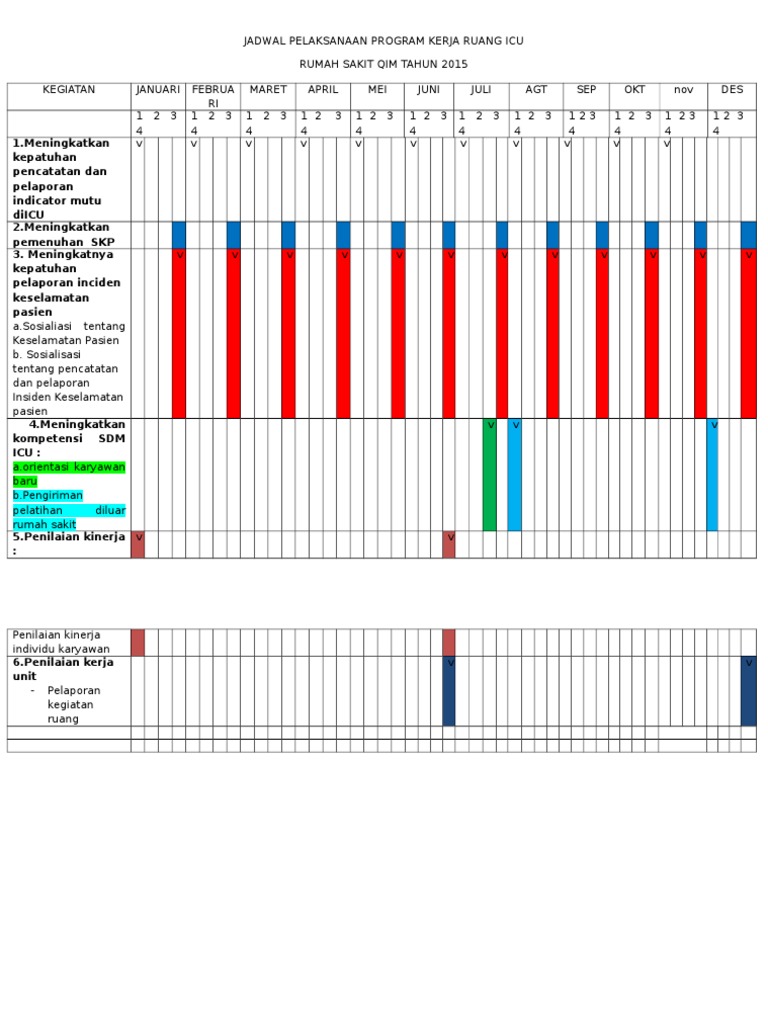 Jadwal Kegiatan Program Kerja PMKP Unit Icu | PDF