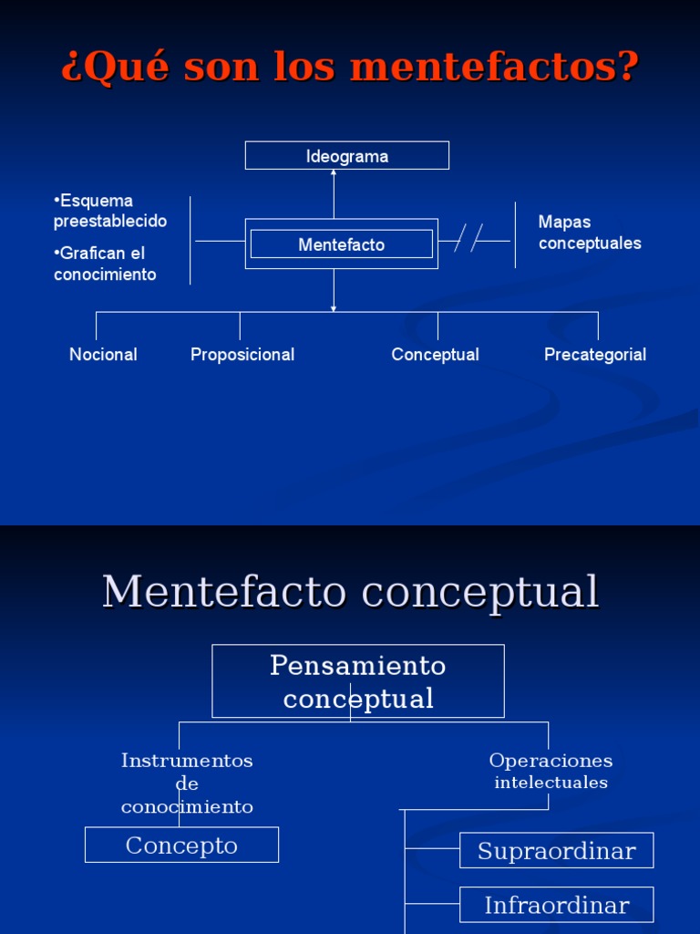 Mentefacto Conceptual | Psicología del desarrollo | Psique (psicología)