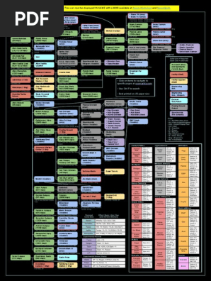 Xcom Tech Tree