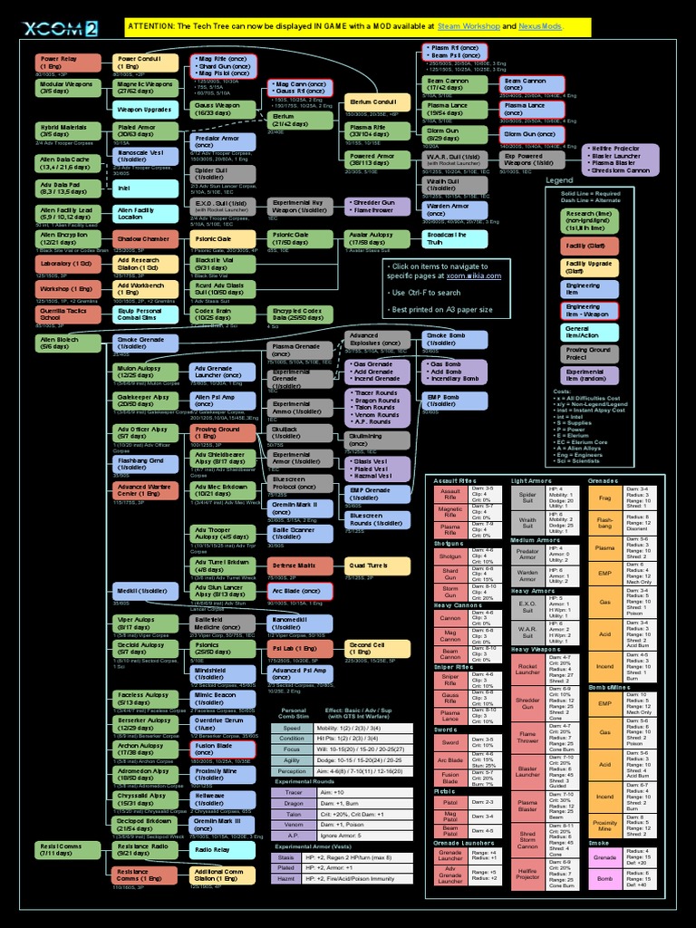 Xcom Tech Tree