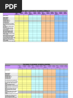 Niteshift Stewarding Check List | PDF | Kitchen | Tools