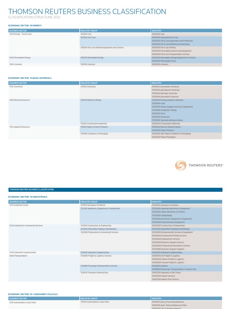 TRBC Quick Guide | PDF | Fossil Fuels | Real Estate Investment Trust