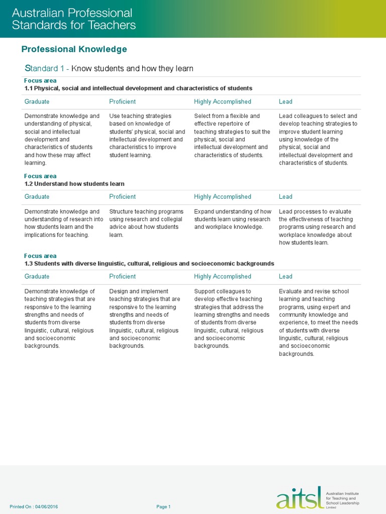 Aitsl Standards | PDF | Educational Technology | Indigenous Australians