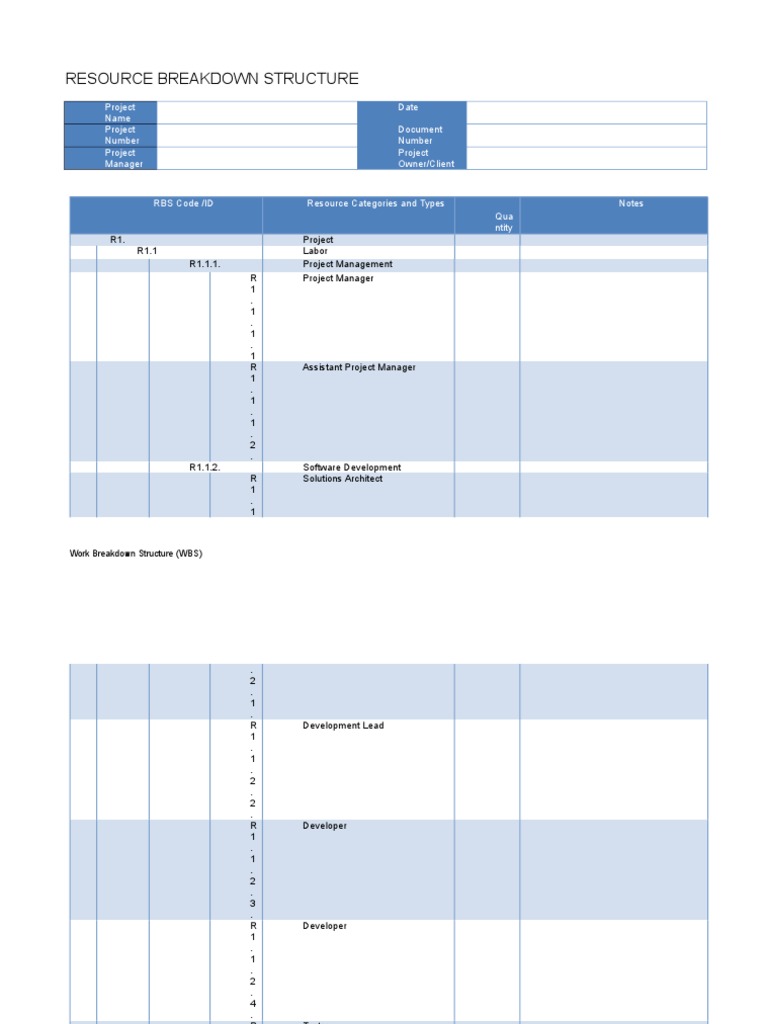 Resource Breakdown Structure Template | PDF | Technology & Engineering