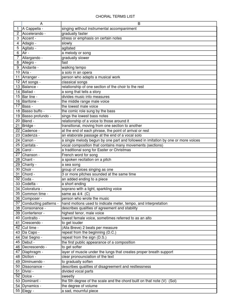 Choir Terms List | PDF | Singing | Tempo